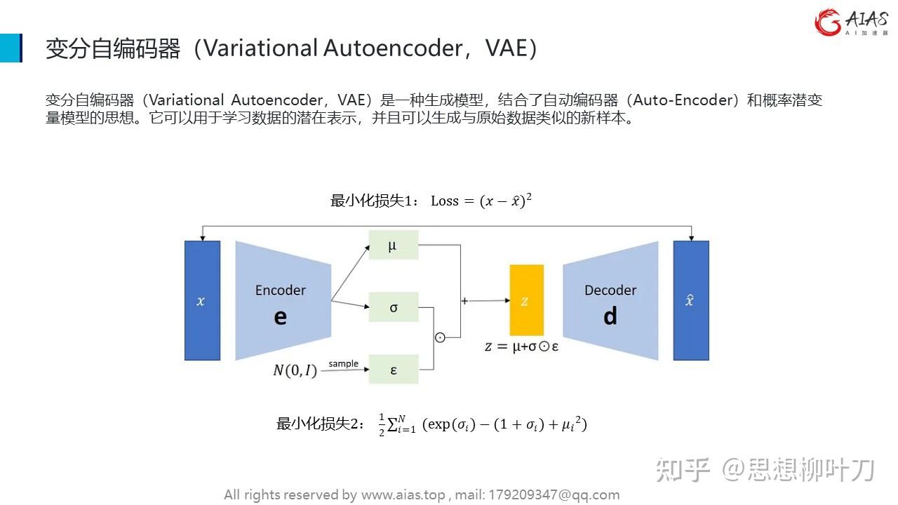 变分自编码器(VAE，VQ-VAE，VQ-GAN)CalvinCalvin哲学 | 人工智能 | 生物技术 | 量子计算已关注来自专栏 · 人工智能5 人赞同了该文章思想柳叶刀：人工智能-CSDN博客