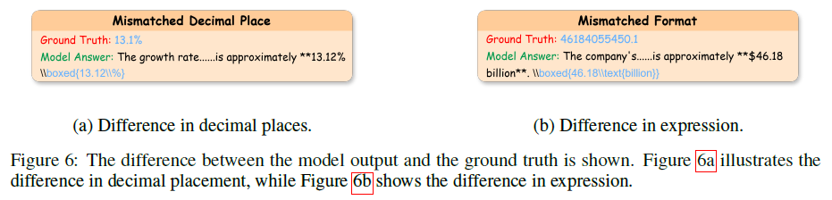 Fin-R1：金融领域专用推理大语言模型，7B参数比肩671B满血Deepseek R1_xuanyuan-finx1-preview-CSDN博客