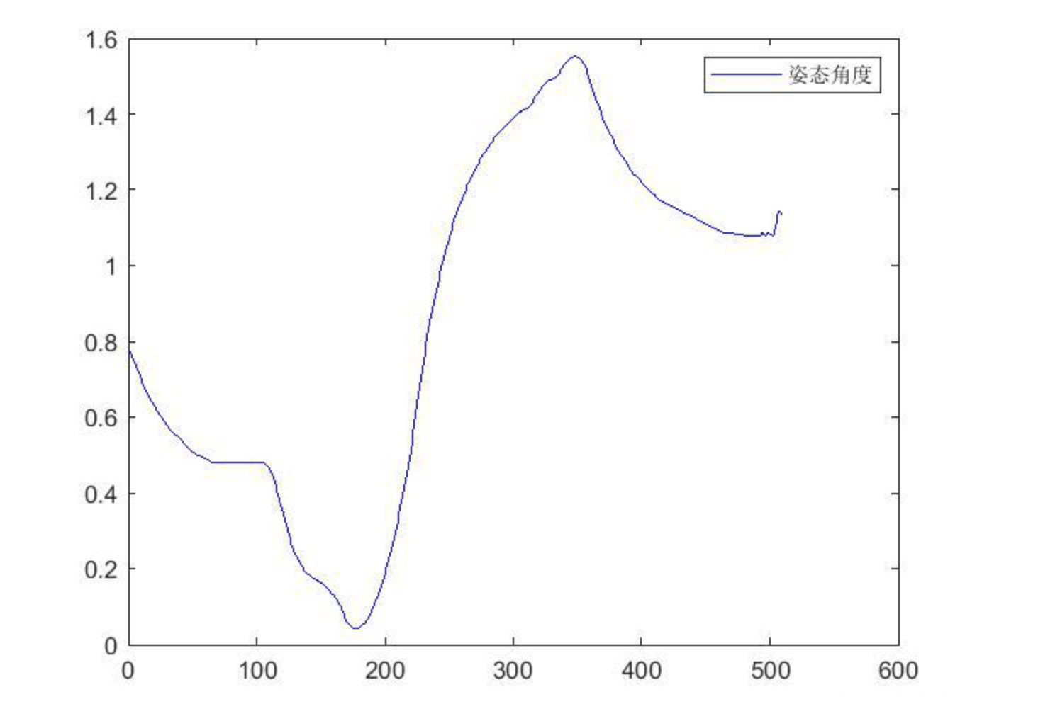 【路径规划】基于matlab A_Star结合DWA算法电气设备巡检机器人路径规划研究附Matlab代码-CSDN博客