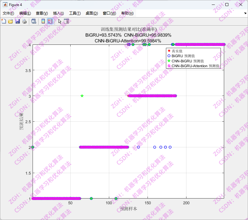 CNN-BiGRU-Attention/CNN-BiGRU/BiGRU三模型多特征分类预测一键对比 Matlab代码-CSDN博客