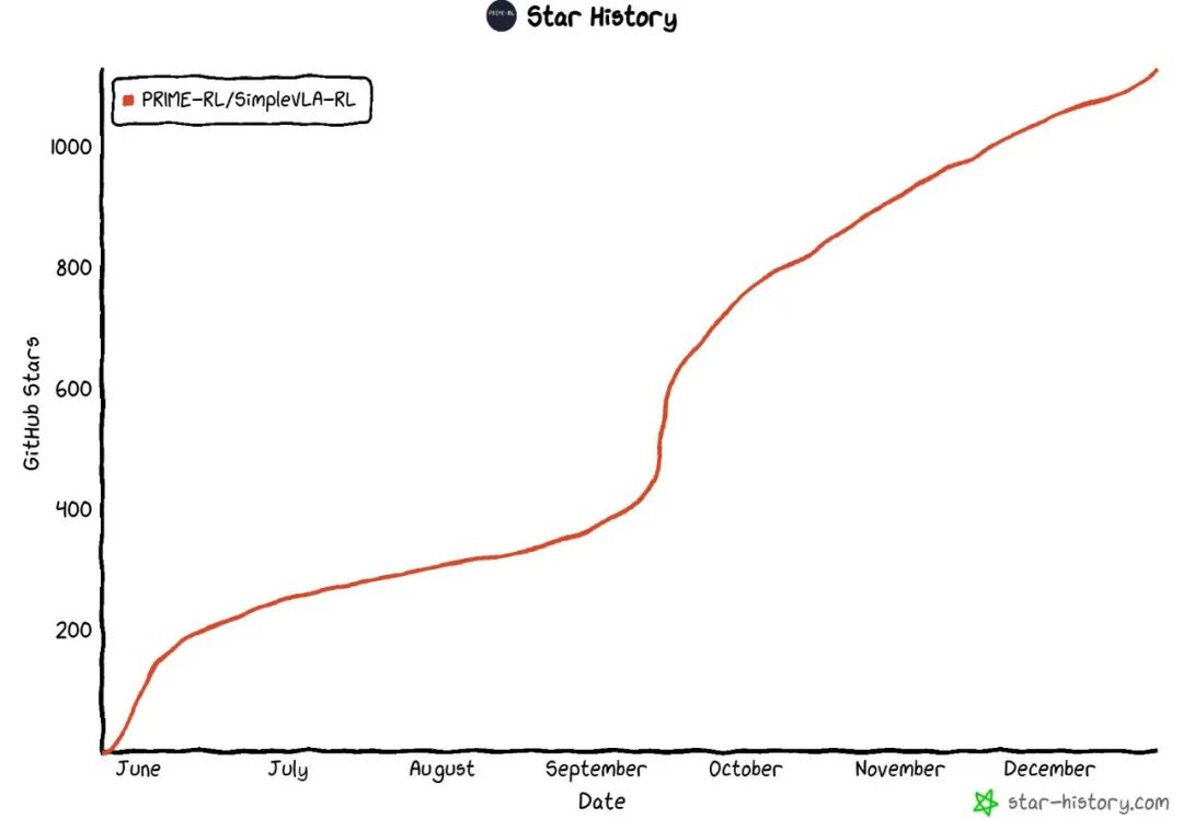 刷完今年Github上所有VLA项目之后，最推荐复现这几个……_starvla-CSDN博客