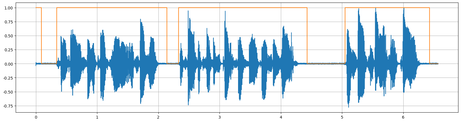 语音活动检测（VAD）-CSDN博客