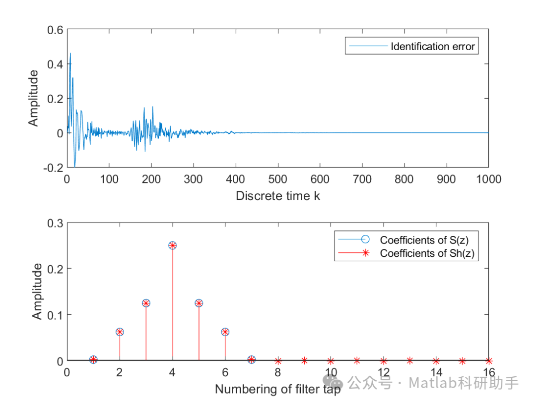 使用LMS和FxLMS算法进行主动降噪研究附Matlab代码-CSDN博客