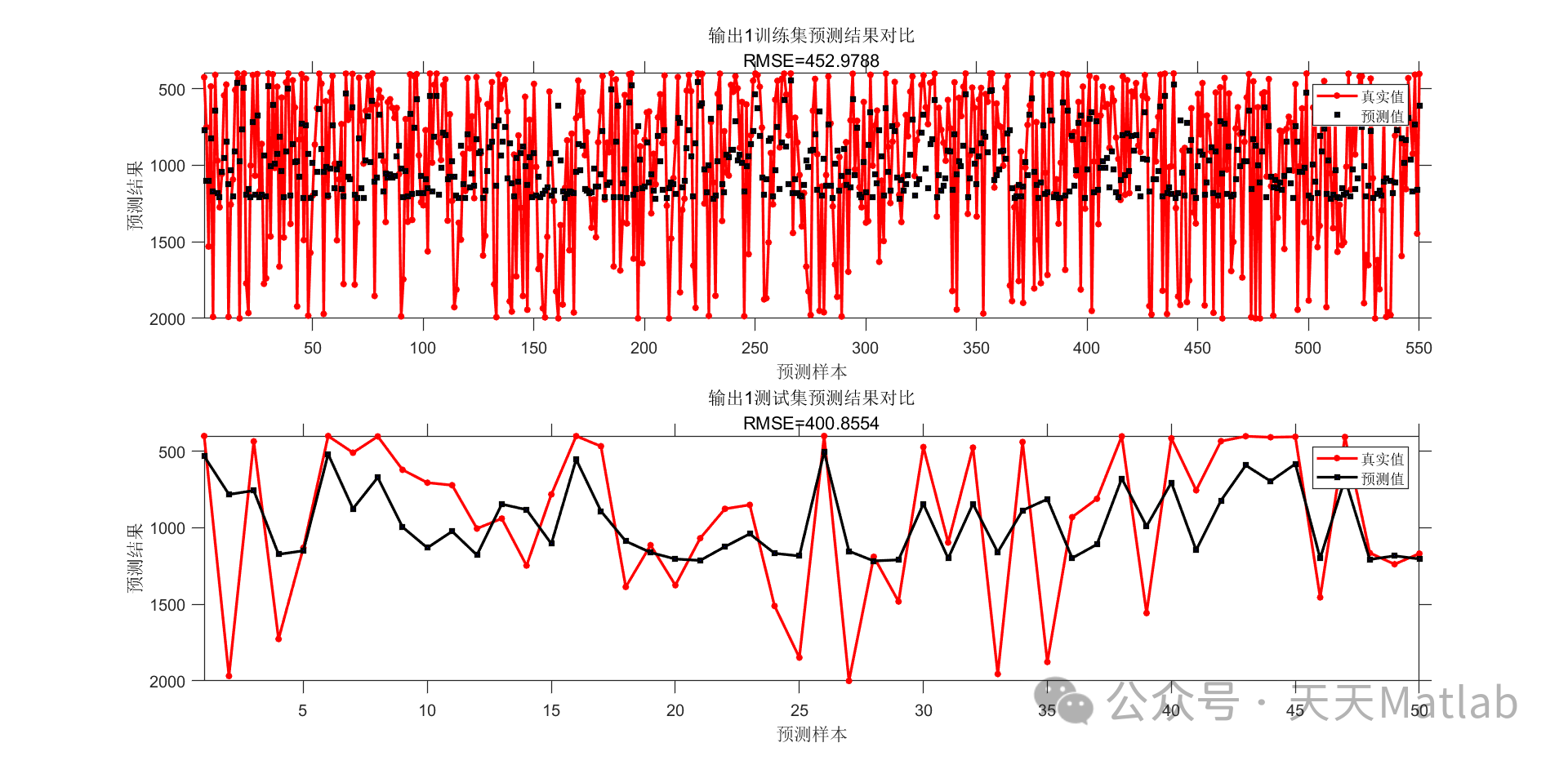 多输入多输出 | Matlab实现BO-GRU贝叶斯优化门控循环单元多输入多输出预测_gru输出多个预测值-CSDN博客