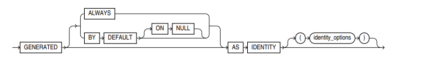 Oracle 自增列终极指南，三种用法一文打尽！-CSDN博客