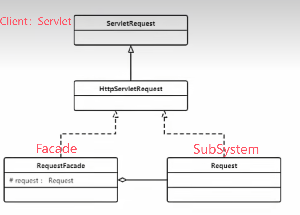 「全网最细 + 实战源码案例」设计模式——外观模式-CSDN博客