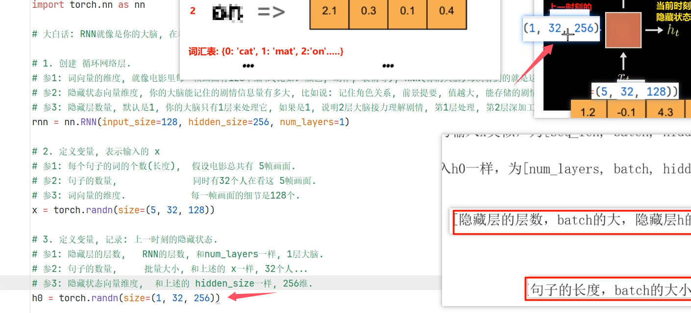 65、RNN层（循环网络层的API）-CSDN博客