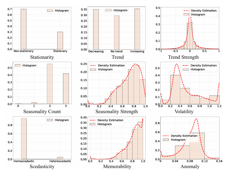 KDD2025 |BLAST：UMAP 降维 + 网格混合，构建首个平衡采样时间序列语料库！_umap语义降维论文-CSDN博客