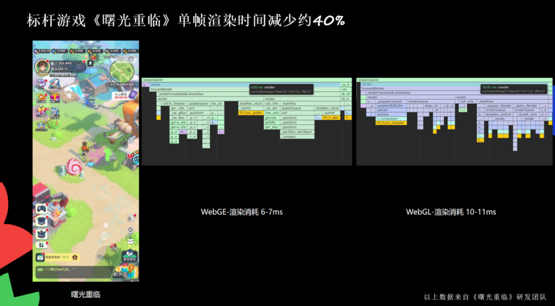 WebGE：新一代HarmonyOS小游戏渲染技术-CSDN博客