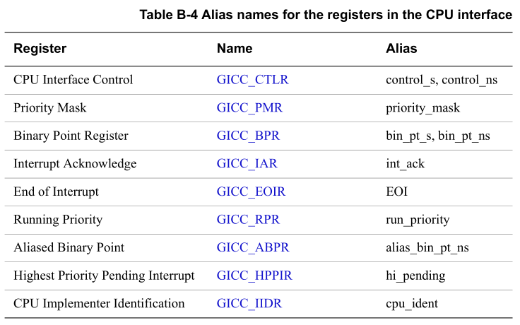 Linux 中断子系统(二)：GIC 中断控制器_arm corelink generic interrupt controller (gic-50-CSDN博客