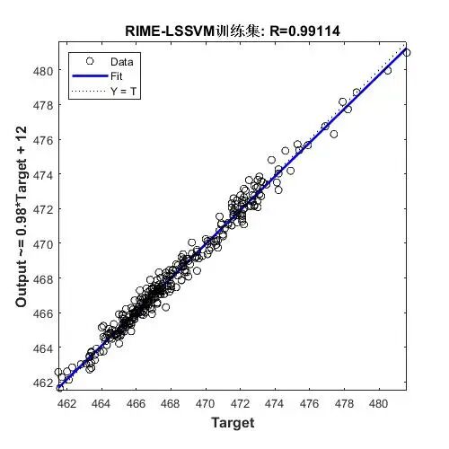 基于霜冰优化算法改进LSSVM多输入单输出回归预测附Matlab代码-CSDN博客