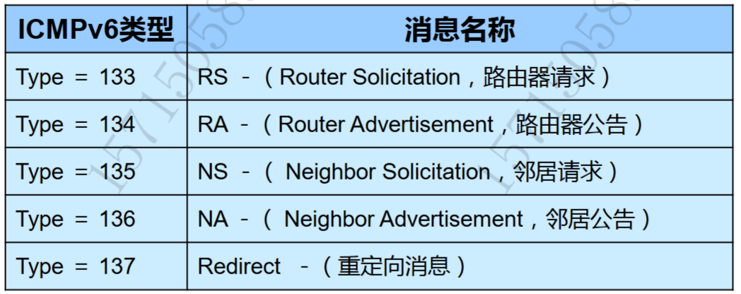 14.IPv6专题_fe80 ff02 icmpv6-CSDN博客