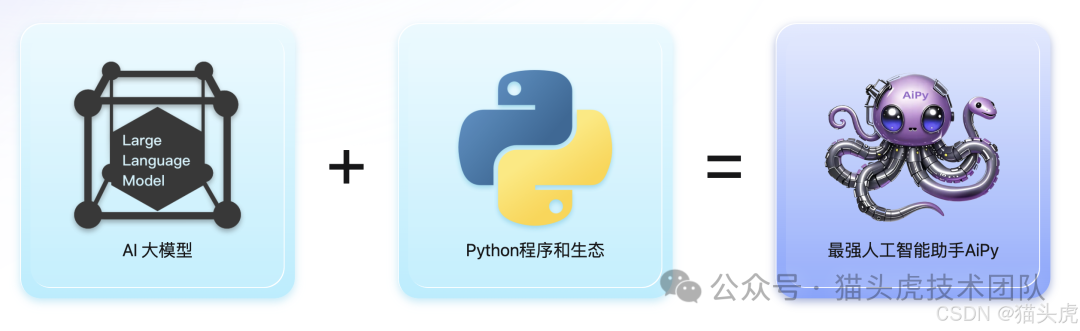 Manus 迁到新加坡？比它强的早就有了！爱派（AiPy） 正是基于Python Use理念开发的开源AI工具，旨在实现『让AI控制你的电脑』的目标。通过AiPy，你仅需描述需求，AI即可自主 ...