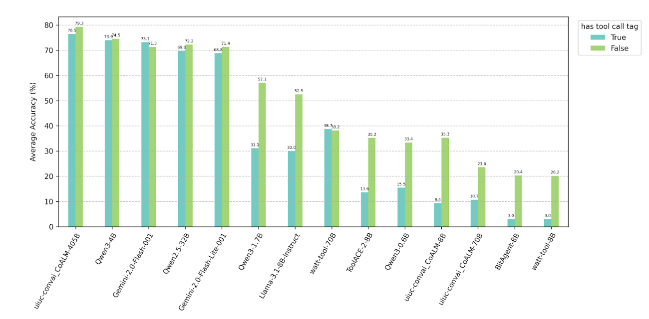 BFCL V4 • Agentic更新-CSDN博客
