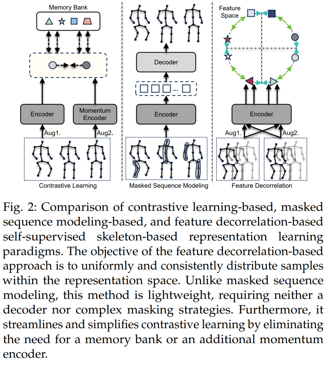 TPAMI 2025 | 骨架动作理解大一统：东南大学等提出USDRL，一个面向密集表征学习的基础模型-CSDN博客