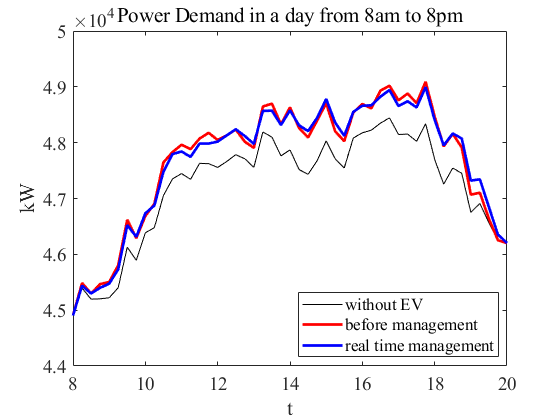 【优化充电】基于粒子群优化的电动汽车充电动态优化策略附Matlab代码-CSDN博客