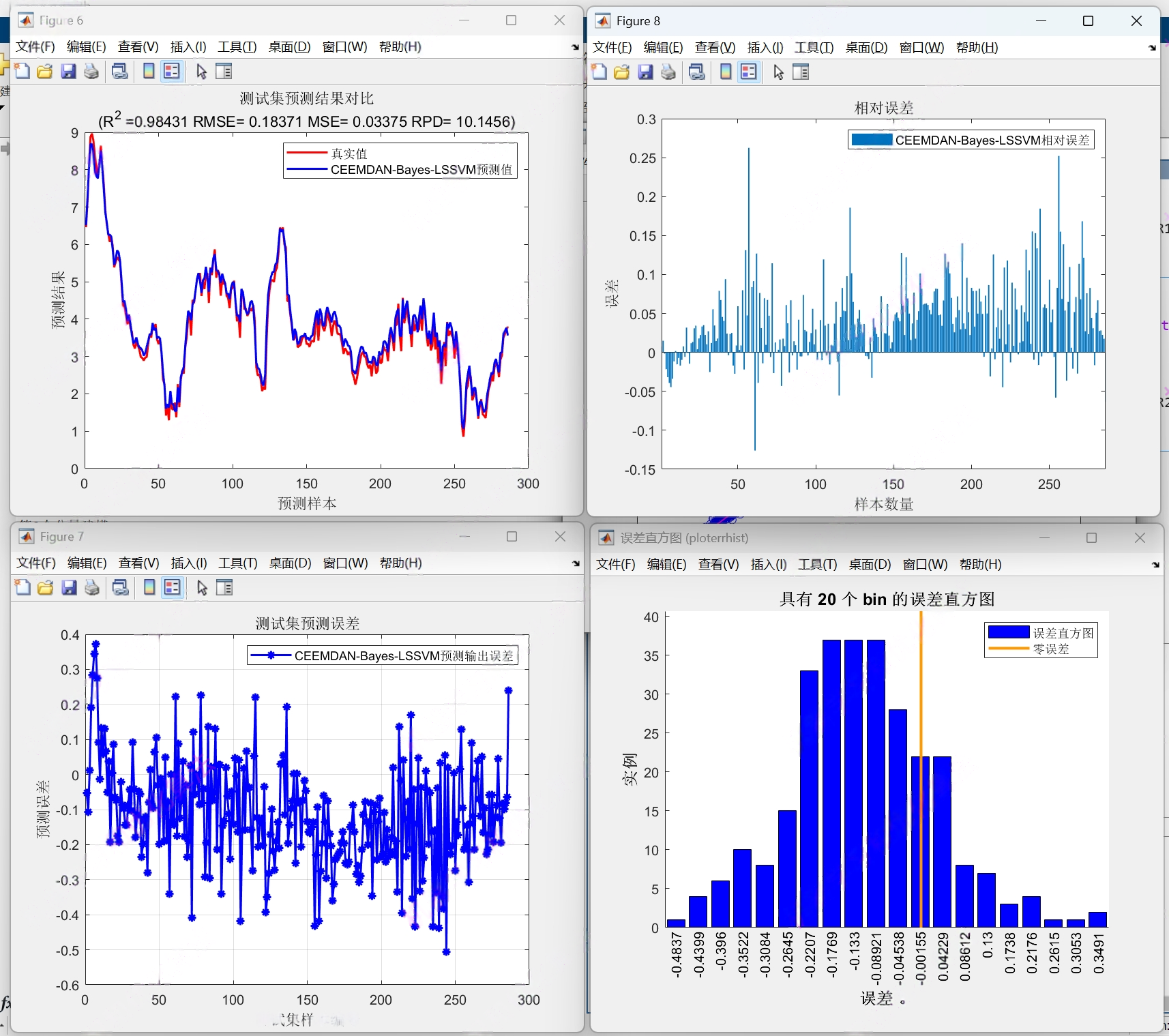 CEEMDAN-Bayes-LSSVM单变量时序预测 (单输入单输出) Matlab代码-CSDN博客