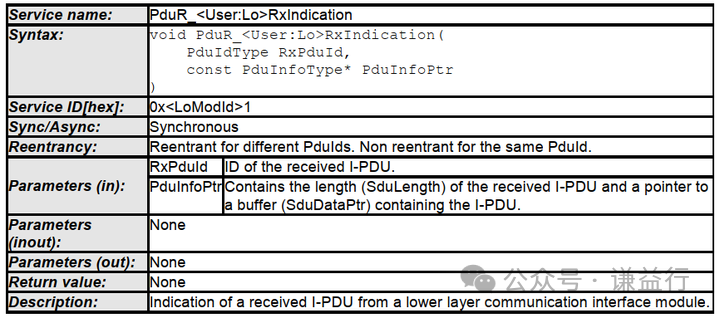 【CAN通讯系列23】- AUTOSAR架构的PduR_autosar pdur-CSDN博客