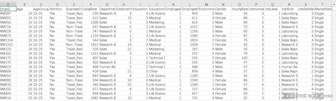Python员工数据人力流失预测：ADASYN采样CatBoost算法、LASSO特征选择与动态不平衡处理及多模型对比研究-CSDN博客