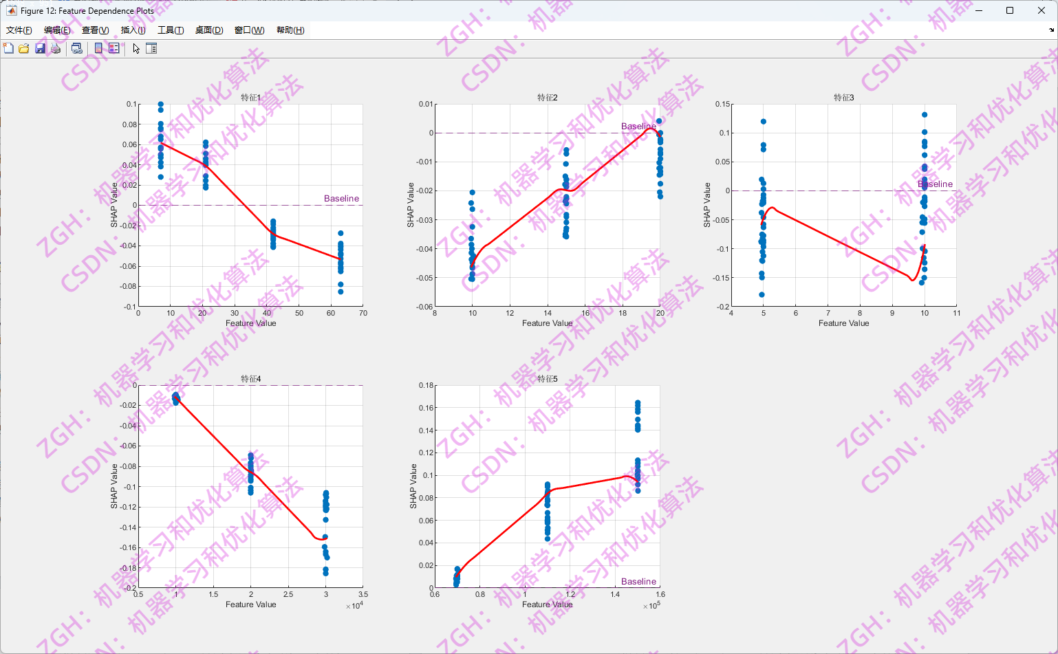 基于GRNN回归+SHAP可解释性分析的回归预测 Matlab代码(多输入单输出)-CSDN博客