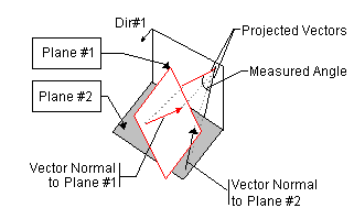 Plane Angle-CSDN博客