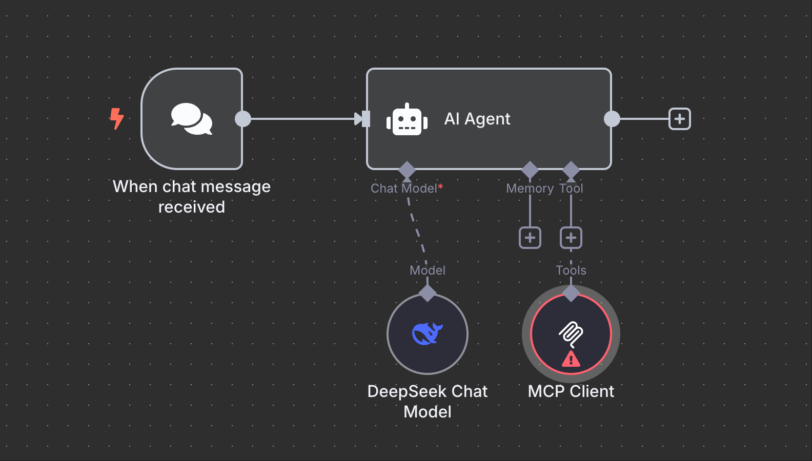 【AI N8N】关于我用N8N搭建自己的工作流，部署发布为MCP_n8n mcp-CSDN博客