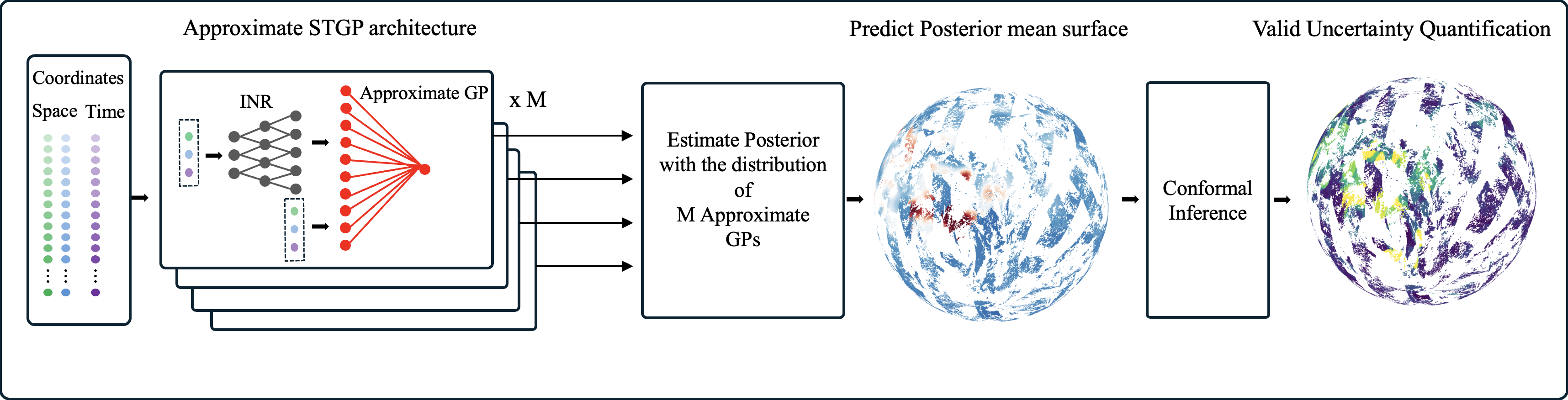 NeurIPS 2025 | 时空数据(Spatial-temporal)论文总结_learning with calibration ...