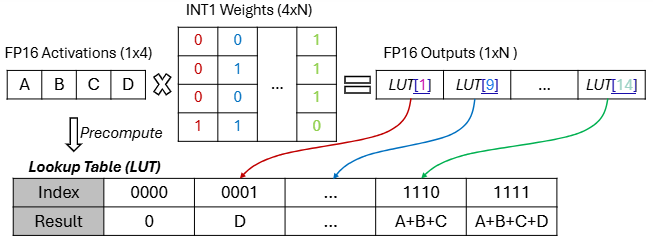 LLM 的最新AI加速器及优化算法 ：GPU|ASIC/CHIPLET/PIM(Processing-in-Memory)|CIM/光子计算/神经形态(最全面的解读：从入门到放弃)-CSDN博客
