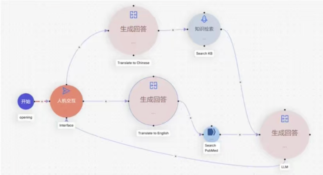 RAG Flow搭建AI医疗助手，附带完整教程+源码_ragflow-CSDN博客