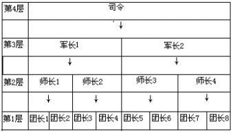 信奥csp-j2012年初赛（noip初赛）_2012-noip-j-27-CSDN博客