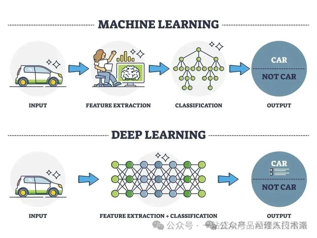 一文搞懂AI人工智能大模型训练、推理、微调_人工智能模型训练-CSDN博客