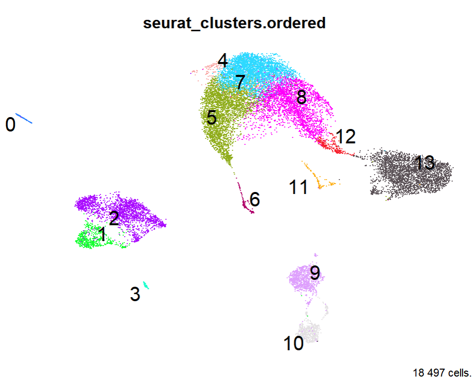 Seurat.utils：从零到图，单细胞测序分析的瑞士军刀-CSDN博客