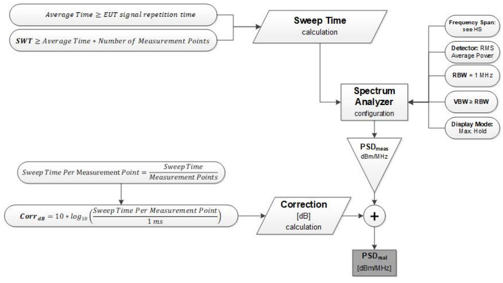 PSD（功率谱密度）和调整后的FFT的幅度谱（Matlab代码实现）_matlab psd-CSDN博客