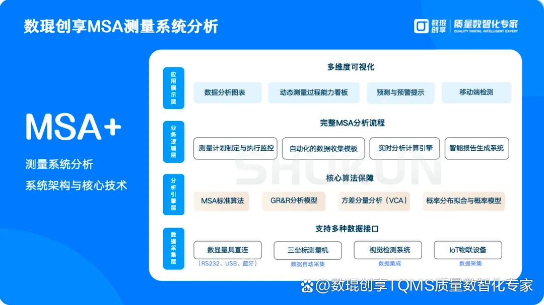 数琨创享MSA测量系统分析：构建可信测量的生产制程实践-CSDN博客