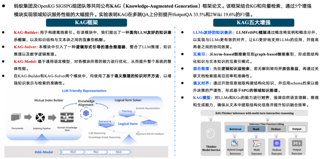 大模型时代的知识工程：OpenKG年度回顾（2025-2026）-CSDN博客