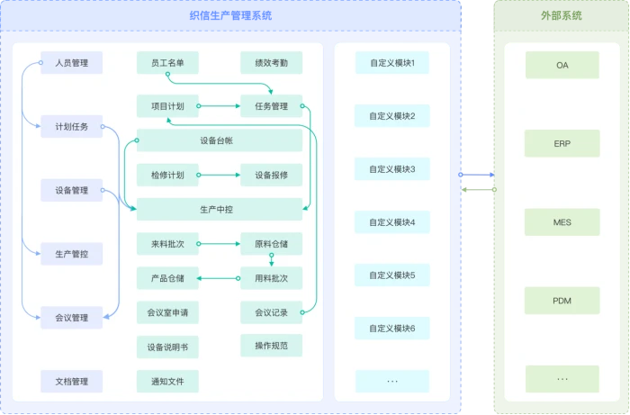 低代码(Low Code)和无代码(No Code):简单概念之下的深刻内涵_小诺低代码-CSDN博客