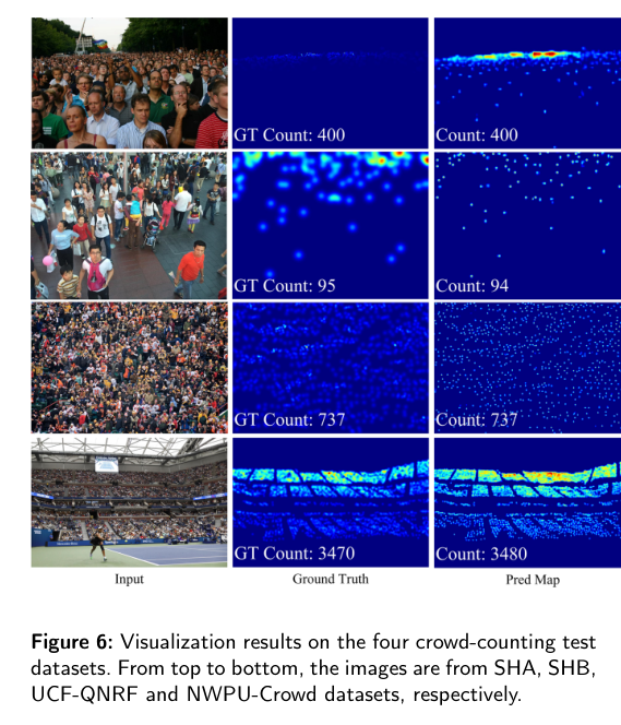 人群计数（crowd counting）RCCFormer: A Robust Crowd Counting Network Based on Transformer-CSDN博客