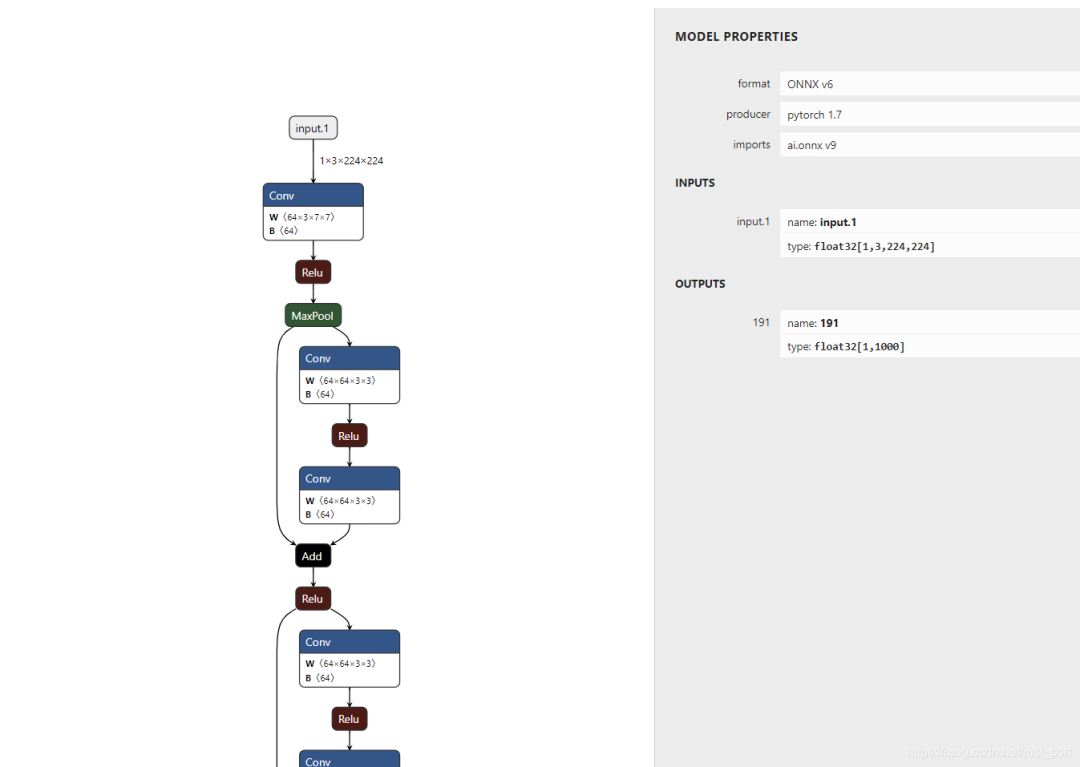 【从零开始学TVM】三，基于ONNX模型结构了解TVM的前端_onnx tvm-CSDN博客