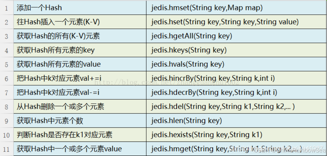 Redis 当中 Jedis 的详细刨析与使用_redis jedis-CSDN博客