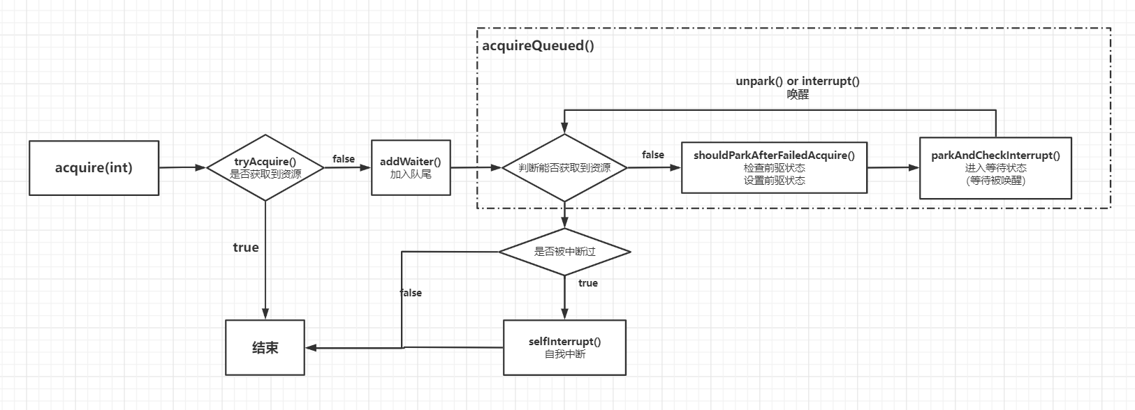 深入理解CAS与AQS_cas和aqs-CSDN博客