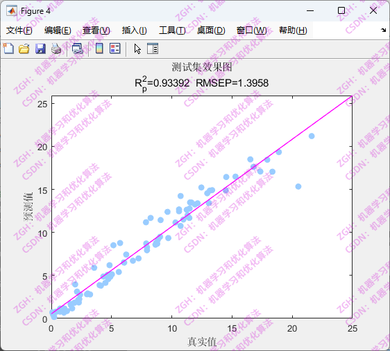 Matlab 基于黑翅鸢算法优化卷积神经网络结合支持向量机(BKA-CNN-SVM）的多变量时序预测（多输入单输出）-CSDN博客