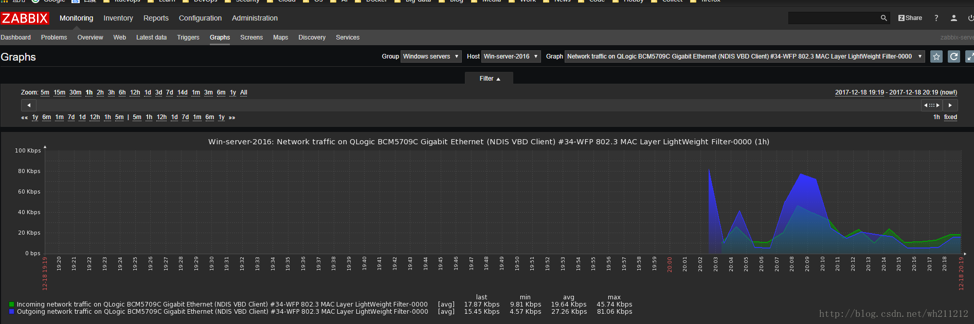 Windows Server上安装部署Zabbix agent_zabbix安装部署windows-CSDN博客