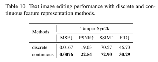 场景文本编辑：Recognition-Synergistic Scene Text Editing-CSDN博客