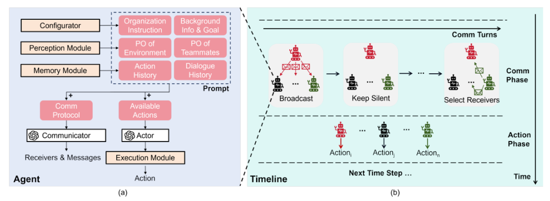 不止惊艳WAIC！盘点5年「多智能体」发展之路，7大关键技术“改写”具身智能协作规则_多智能体具身智能-CSDN博客