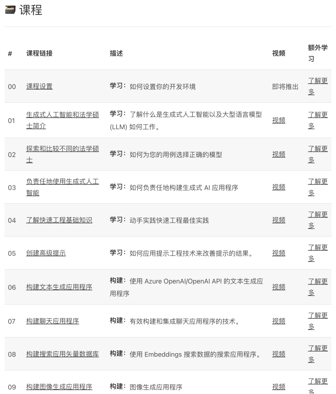 6 个 GitHub 上狂飙的 AI 教程（附教程）_github ai学习-CSDN博客