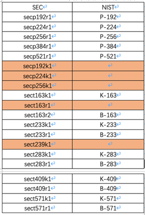 secp256k1算法详解一（简介及库现在编译）-CSDN博客