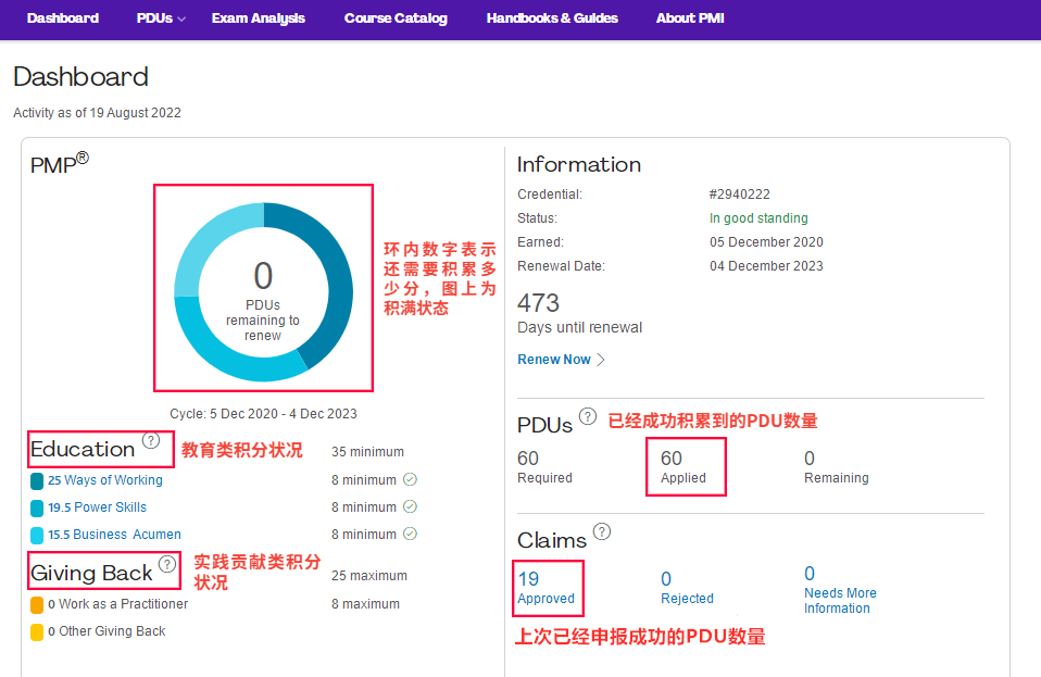 PMP 必懂知识点：PDU 是什么？怎么获得？_pdu中25分的实践怎么获取-CSDN博客