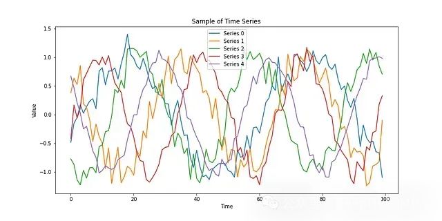 Python时间序列分析：使用TSFresh进行自动化特征提取-CSDN博客