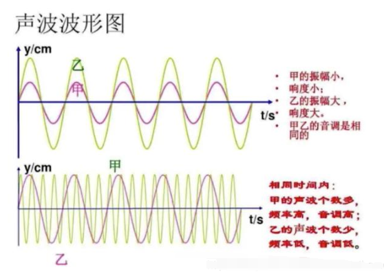 Linux alsa详解(应众多声音，要求更新一篇alsa相关的内容)-CSDN博客