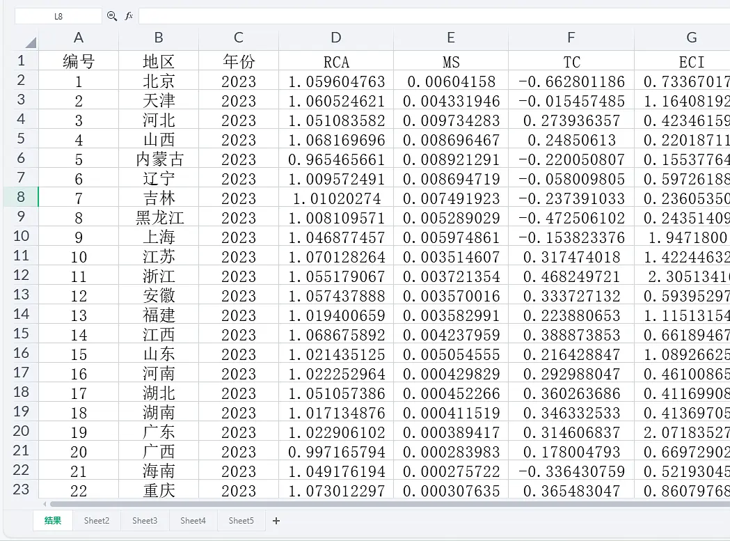2002-2023年各省制造业RCA指数，TC指数，MS指数，ECI指数数据_出口竞争力指数-CSDN博客